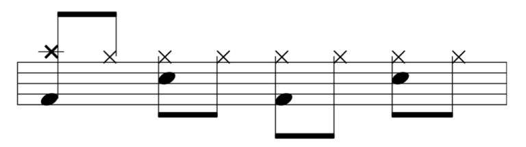 Why Drum Tab is pointless and why drummers should learn music notation ...