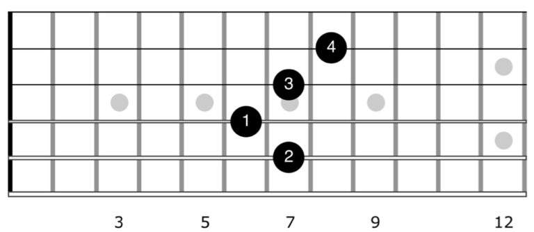 The Jimi Hendrix Chord explained – What it is, how to play it, and why ...