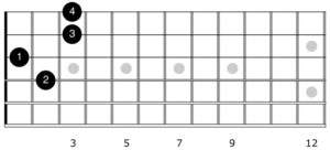 The Jimi Hendrix Chord explained – What it is, how to play it, and why ...