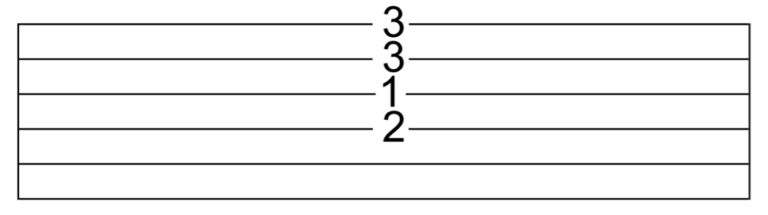 The Jimi Hendrix Chord explained – What it is, how to play it, and why ...