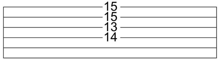 The Jimi Hendrix Chord explained – What it is, how to play it, and why ...