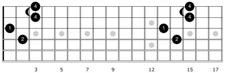 The Jimi Hendrix Chord explained – What it is, how to play it, and why ...