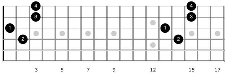 The Jimi Hendrix Chord explained – What it is, how to play it, and why ...