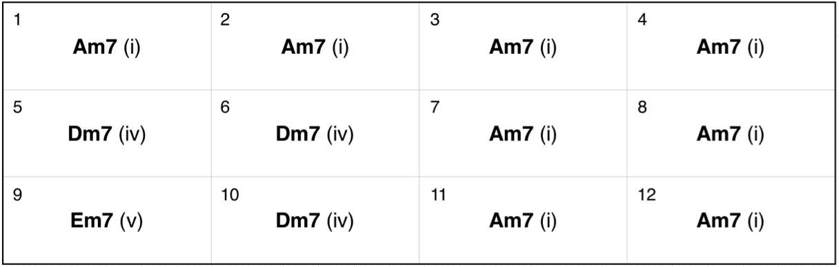 Blues Guitar Backing Tracks – Christy Bannerman